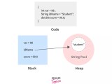 String Pool In Java Scaler Topics