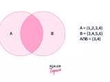 Intersection In Python Python Intersection Function Scaler Topics