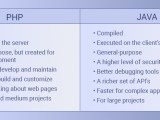 5 Best Java Ide For Java Development In 2019 Compared Top 10 Python