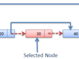 Deletion In Circular Linked List Scanftree