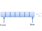 Double Ended Queue
