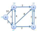 Dijkstra S Algorithm Scanftree