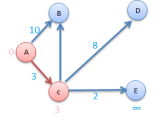 Dijkstra S Algorithm Scanftree