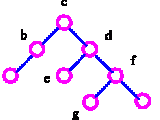Spanning Trees In Graph Theory