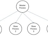 Parallel Algorithm Models