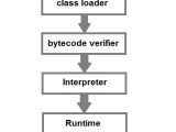 First Java Program Core Java Tutorial Scanftree