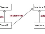 Inheritance In Java Core Java Tutorial Scanftree