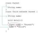 Inheritance In Java Core Java Tutorial Scanftree