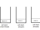Introduction To Java Multithreading Core Java Tutorial