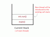 Ways To Create A Thread In Java Multithreading Core Java Tutorial