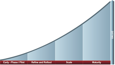 Continuous Support – SCAS Inc