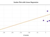 Scatter Plot Maker Calculator With Regression Line