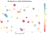 How To Create Stunning Scatter Plots Using Python Matplotlib