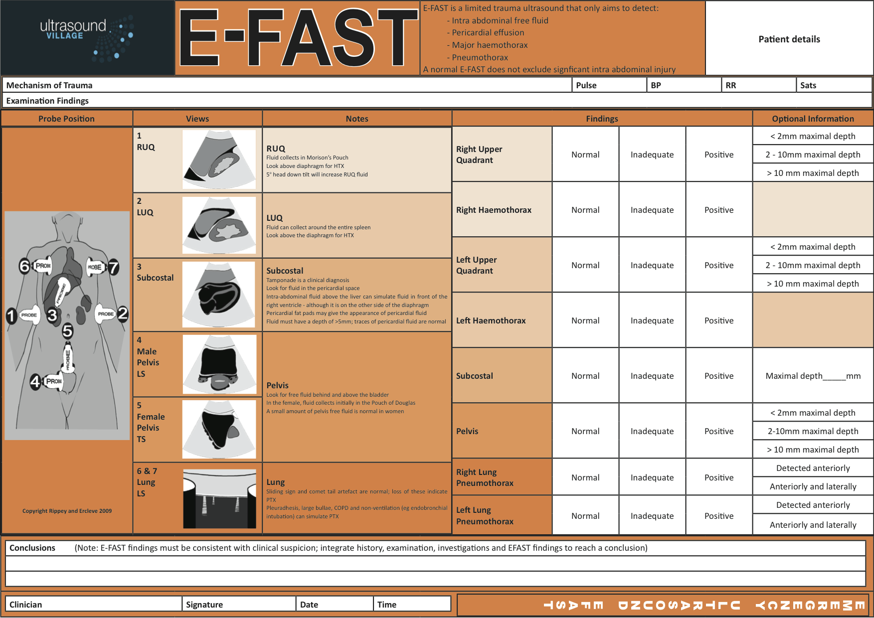 CME 18/2/16 - EFAST Examination - Charlie's ED