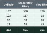 Contingency Tables And Chi Squared Probability And Business Statistics