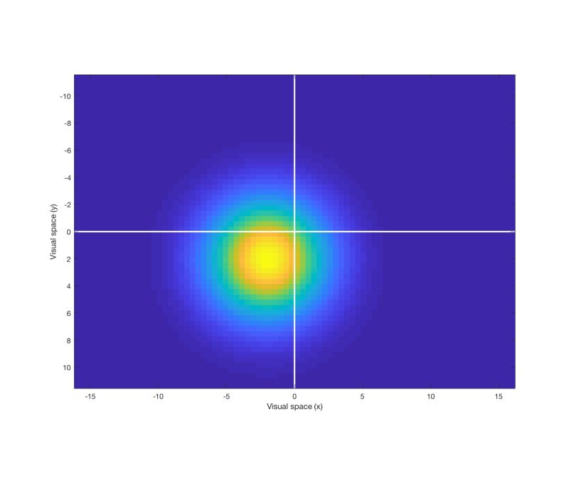 Prf Explainer Interactive Matlab Code Illustrating The Population - Stunning Dark Photo - Mobile