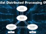 Parallel Distributed Processing Pdp