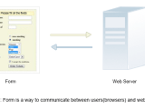 Php Forms Part1 Schools Of Web