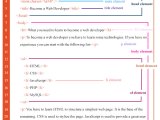 Html Elements Schools Of Web