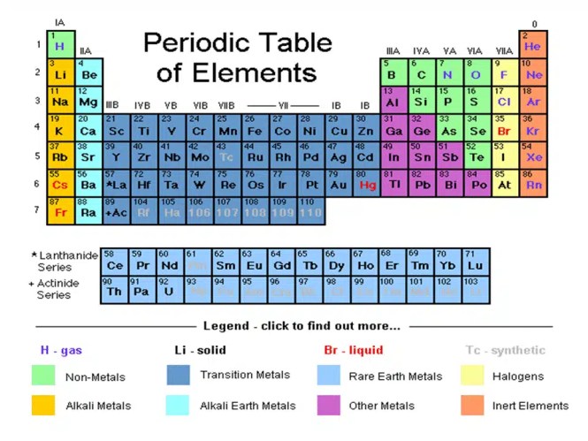 Alkali Metals Periodic Table Reactivity | Awesome Home Alkali Metals Periodic Table Reactivity | Awesome Home
