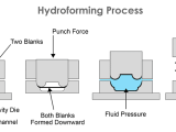 Transform Your Hydroforming With Autofilt Rf9 Magic Schroeder