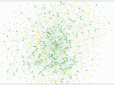 Hhbib Networkgraph