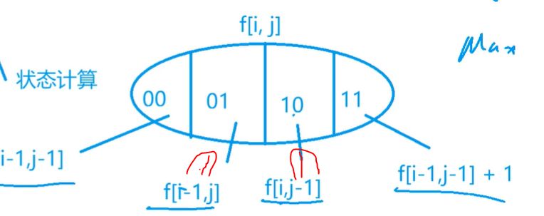 Algorithm Acwing - Professional Full HD Sunset Images | Free Download