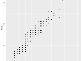 4 Comparing The Data Representations Of Ggplot Plots Exploring Ggplot
