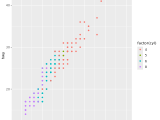 4 Comparing The Data Representations Of Ggplot Plots Exploring Ggplot