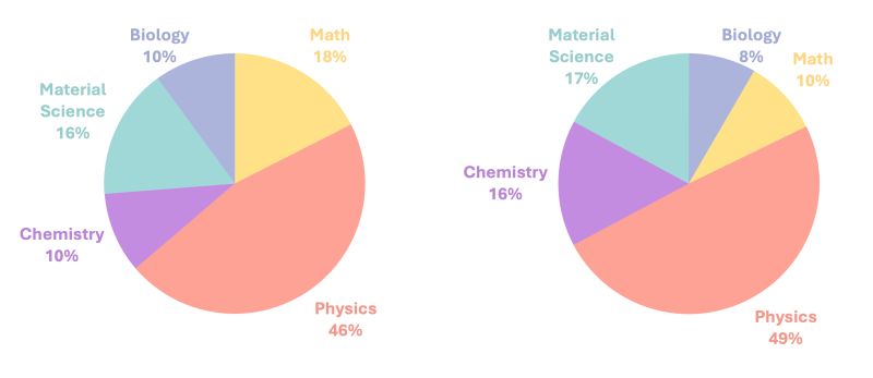 Scicode Studio Github - Landscape Design Collection - Desktop Quality