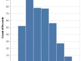 Getting Started With Altair Declarative Visualization Tool