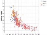 Getting Started With Altair Declarative Visualization Tool