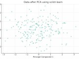 4 Ways Of Doing Pca In Python