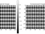 Guide To Wavelet Transform In Python