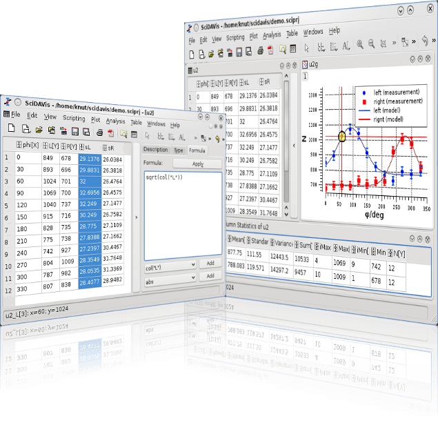 SciDAVis 0.2.4 (Excelente alternativa a Origin) | Blog del Ingeniero en Alimentos