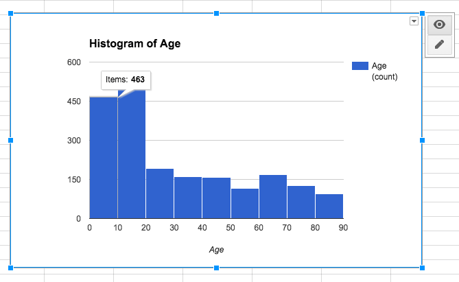 Creating a Histogram (when you only have bar graphs) – SLI
