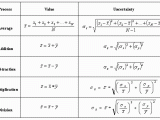 Clemson U Physics Tutorial Error Propagation
