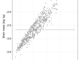 Linear Regression Using Gradient Descent Scientific Computing
