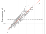 Linear Regression Using Gradient Descent Scientific Computing