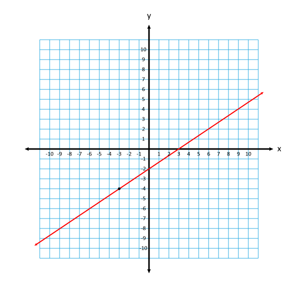 Slope Intercept Form Equation Perpendicular Line - Tessshebaylo