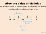 Absolute Value Absolute Value And Opposites Kate S Math Lessons
