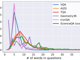 Visualize Scienceqa Science Question Answering