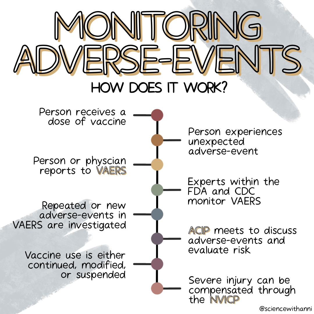 Monitoring Adverse Events – Science With Anni
