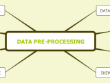 Chapter 5 Data Pre Processing Introduction To Data Science