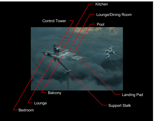 Home 49 | Sci-fi interfaces