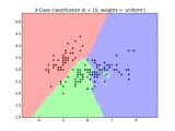 Sklearn Neighbors Kneighborsclassifier Scikit Learn 0 15 Git