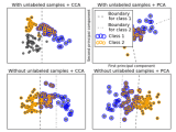 Sklearn Multiclass Onevsrestclassifier Scikit Learn 0 15 Git