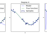 Underfitting Vs Overfitting Scikit Learn 0 15 Git Documentation