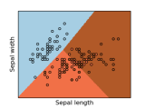 Sklearn Datasets Load Iris Scikit Learn 0 16 1 Documentation