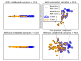 Sklearn Datasets Make Multilabel Classification Scikit Learn 0 16 1